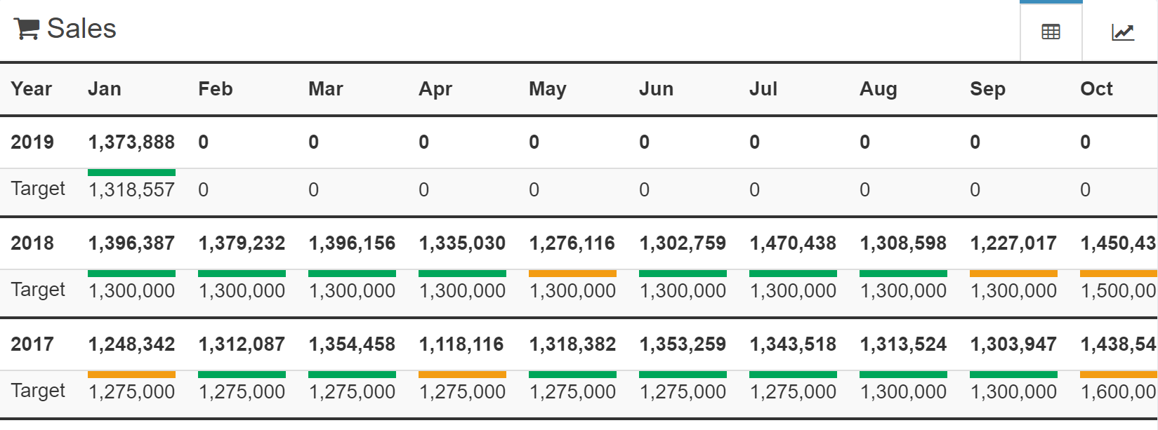 How do you like your numbers? - Kieran Kelly Consultancy Services